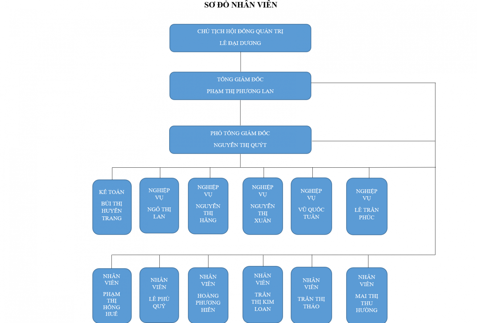 Giới thiệu công ty – TG Hà Nội
